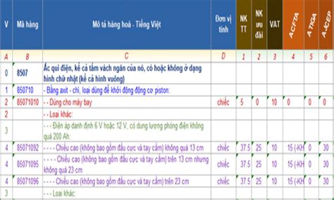 Thủ Tục Xuất Nhập Khẩu Bình Ắc Quy Startrans