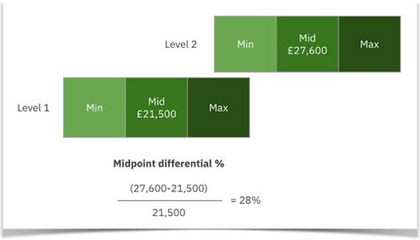 Salary Bands Template