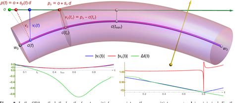Möllertrumbore Intersection Algorithm Semantic Scholar