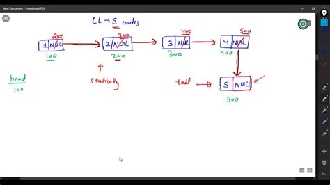 3 Print A Linkedlist Youtube