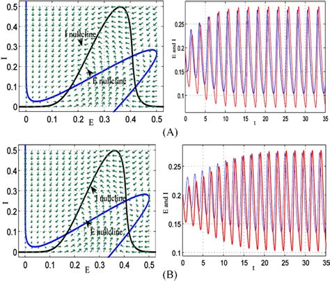 figure 2 from digital hardware implementation of gaussian wilson cowan neocortex model