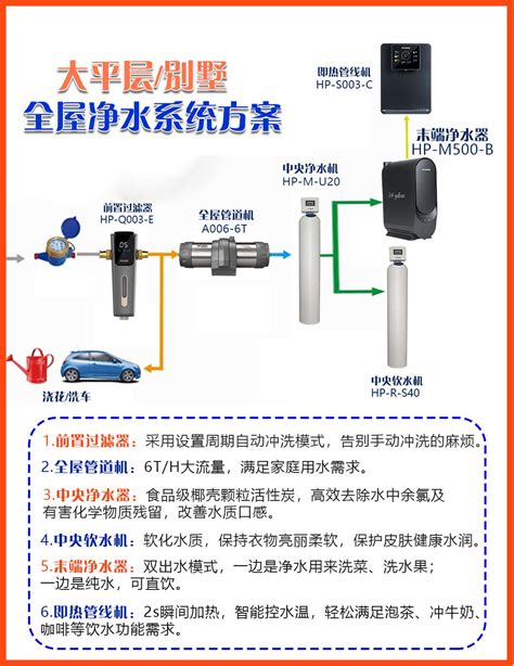 大平层及独栋别墅，全屋净水解决方案！ 知乎