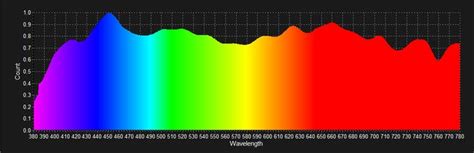 Color Temperature Color Accuracy And Color Rendering Index