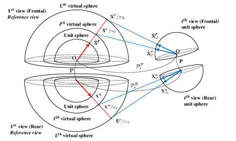Illustration On The Sphere Sweeping Algorithm Download Scientific Diagram