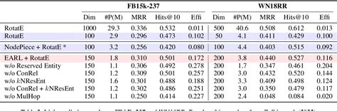 Entity Agnostic Representation Learning For Parameter Efficient Knowledge Graph Embedding