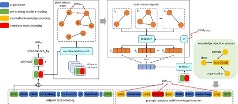 Figure 2 From Prompt Tuning For Few Shot Relation Extraction Via