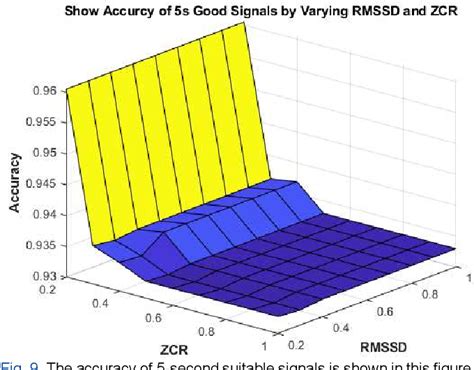 Figure 9 From Classification Of Short Segment Pediatric Heart Sounds Based On A Transformer