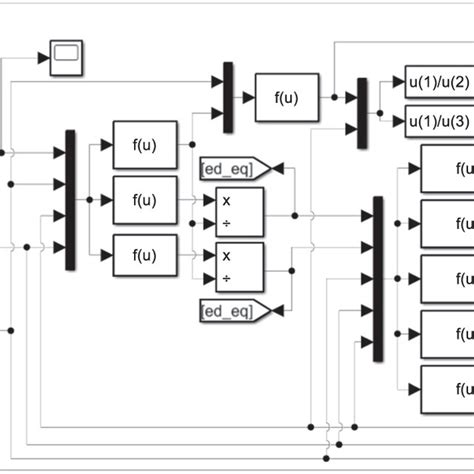 Simulation Model Diagram For Phasor Detection Techniques Download