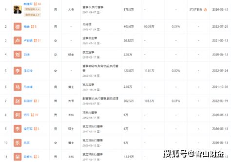 长城汽车高管团队入驻微博且慢叫好 搜狐汽车 搜狐网