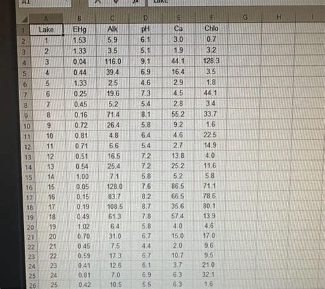 D Paste The Regression Summary Information That Is