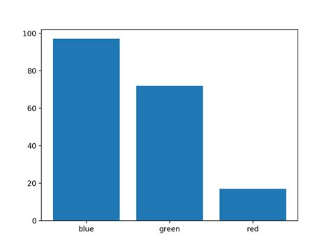 A Gentle Introduction To Data Visualization Methods In Python MachineLearningMastery