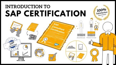Introduction To Sap Certification Benefits Of Sap Certification Youtube