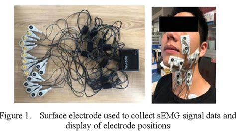 Figure 1 From Parallel Inception Cnn Approach For Facial Semg Based Silent Speech Recognition