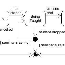Singleton Sequence Diagram Download Scientific Diagram