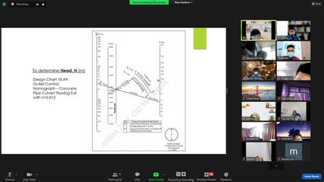 Culvert Design Using Nomograph Jurutera Perunding Sri Arif Sdn Bhd