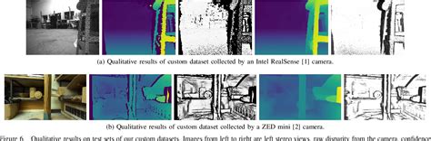Figure 1 From Occlusion Aware Self Supervised Stereo Matching With Confidence Guided Raw