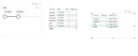 Solved Dynamic Column Based On Measure Value Used Later Microsoft Fabric Community