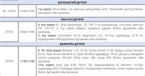 ИРЭХ 7 ХОНОГТ ЦАХИЛГААН ХЯЗГААРЛАХ ХУВААРЬ