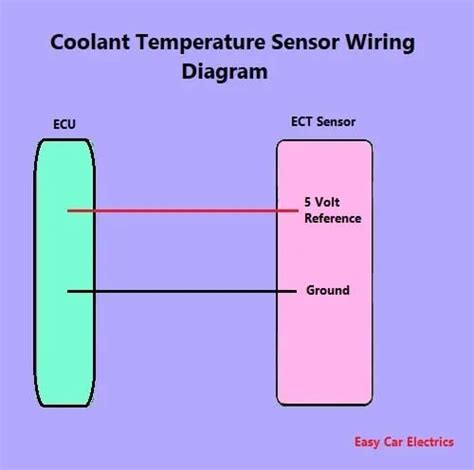 1 2 And 3 Wire Coolant Temperature Sensor Wiring Diagram