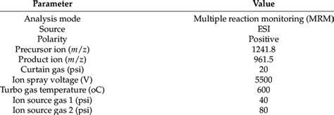 Analytical Conditions Of HPLC MS MS Download Scientific Diagram