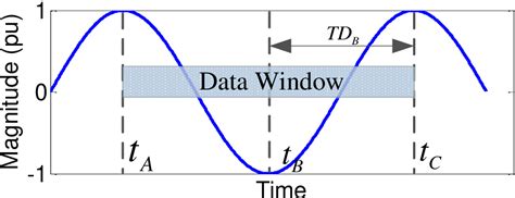 Figure 11 From Synchrophasor Technology And Its Application In Power