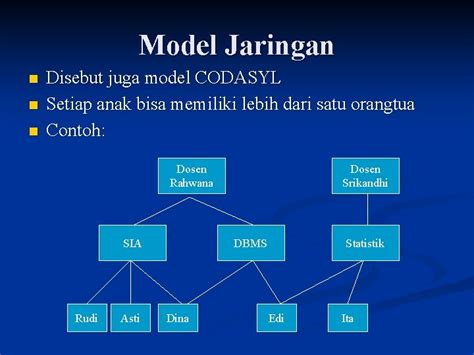 Pemodelan Data Dan Proses Pengembangan Database Model Data