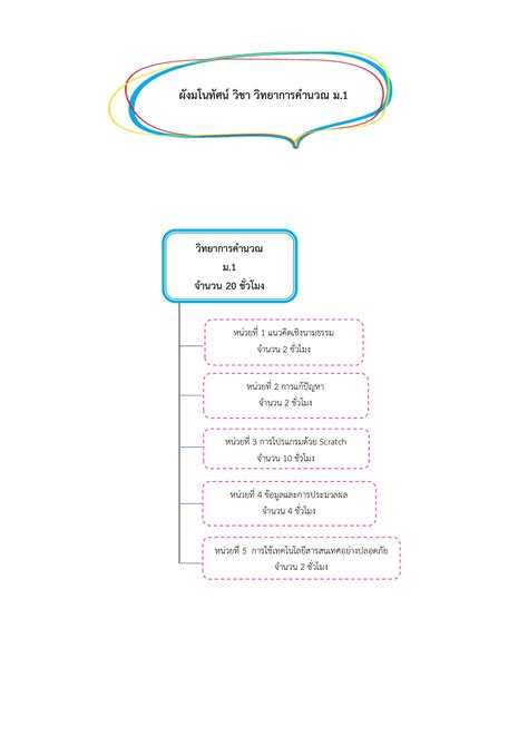 โครงสร้างรายวิชา วิทยาการคำนวณ ชั้น ม 1 Titharat หน้าหนังสือ 3 พลิก Pdf ออนไลน์ Pubhtml5