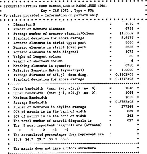 Figure 2 From A Basic Tool Kit For Sparse Matrix Computations