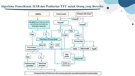 Tatalaksana Tb Pptx