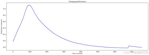 python用cnn lstm attention新闻文本分类、锂离子电池健康、寿命预测 拓端