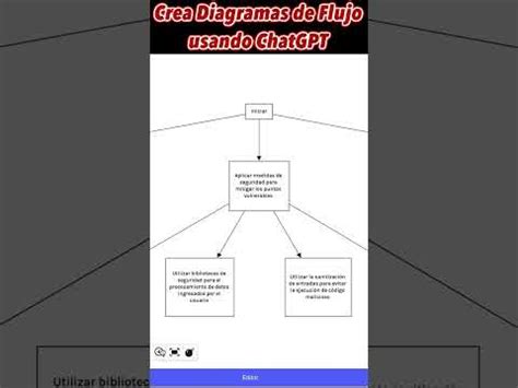 Make Flowchart With Gpt Flow Charts With Chatgpt Flowchart Eroppa