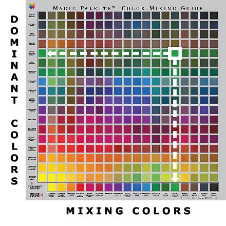 Ken Bromley Art Supplies Color Mixing Guides