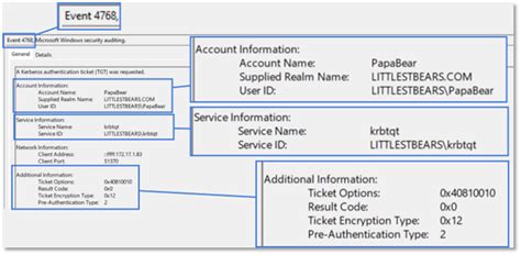 Protecting Your Ad From Kerberoasting Attacks A Practical Guide