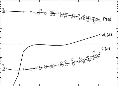 A Compliance Calibration Analysis For Carbon Fiber Psf Unidirectional