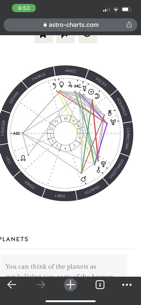 Chart Help R Astrologychartshare