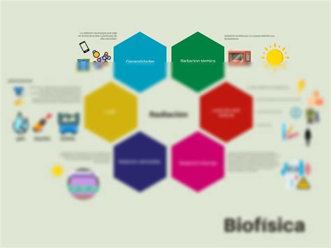 Solution Tipos De Radiaciones Studypool