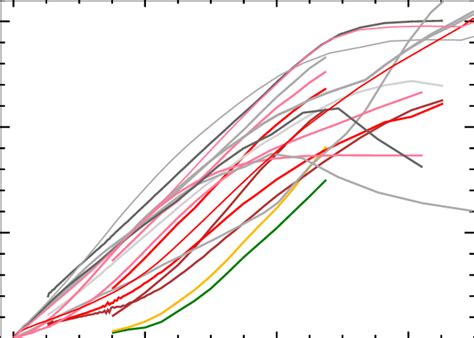 The Same Data And The Same Colour Coding Scheme As In Fig But Download Scientific Diagram
