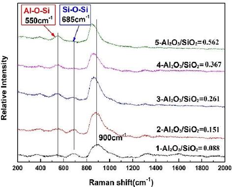 Figure 2 From Crystallization Products And Structural Characterization