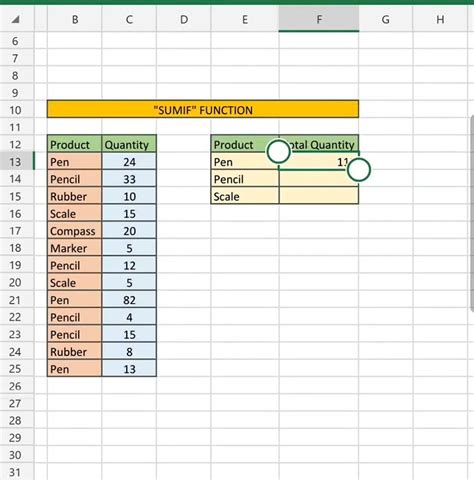 Shorts Ms Excel Sumif Function How To Use Sumif Function In Excel