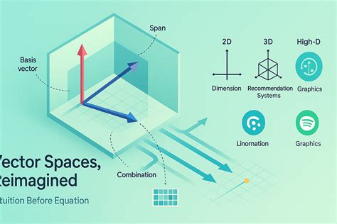 Vector Spaces Reimagined Intuition Before Equation By Thinking Loop