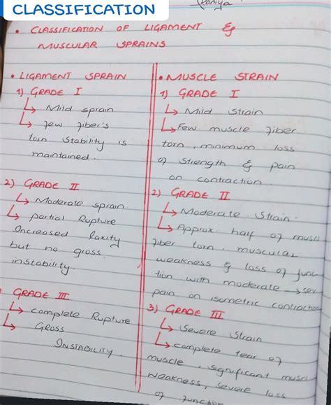 Dryogikumar S Jaisar Posted On Linkedin