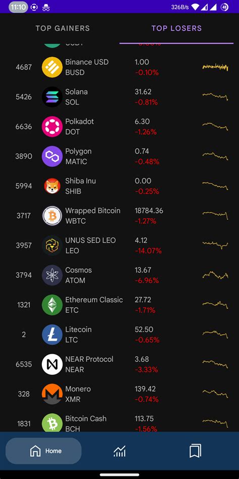 Github Raziur306crypto Tracker This Is The Real Time Crypto Currency Tracking App Which Will