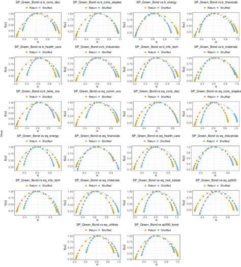 The Multifractal Spectrum For The Original And Shuffled Return Time Download Scientific Diagram