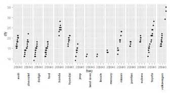 R How To Display Strip Labels Below The Plot When Faceting Stack Overflow