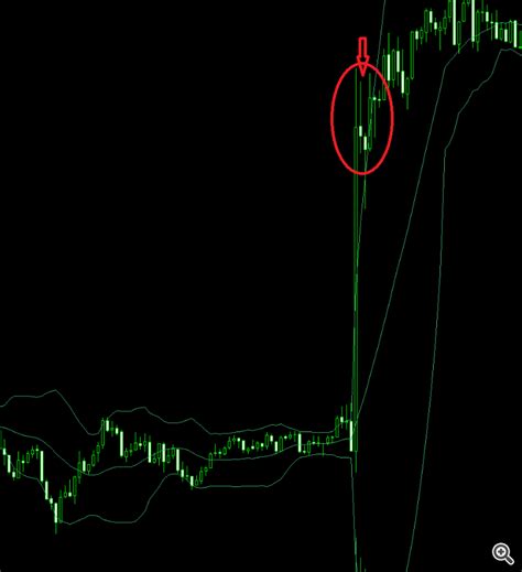 Simple Multi Symbol Indicator Dashboard An Order To Develop The Technical Indicator At Mql5