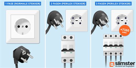 Zelf Kookplaat Aansluiten Tips En Stappenplan → Kookpedia Slimster