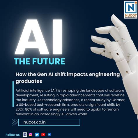 Datascience Datasciencewithpython Python Chatgpt Education Career