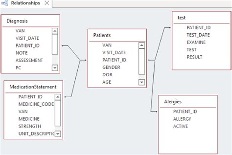Figure 2 From A Unified Deep Learning Diagnostic Architecture For Big