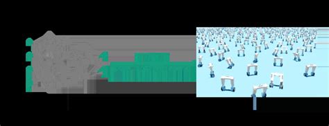 Reinforcement Learning Roboter Lernen Besser Mit Belohnung
