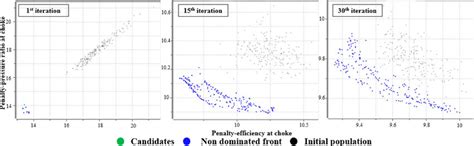Optimizer Population Distribution With Different Iterated Steps Download Scientific Diagram